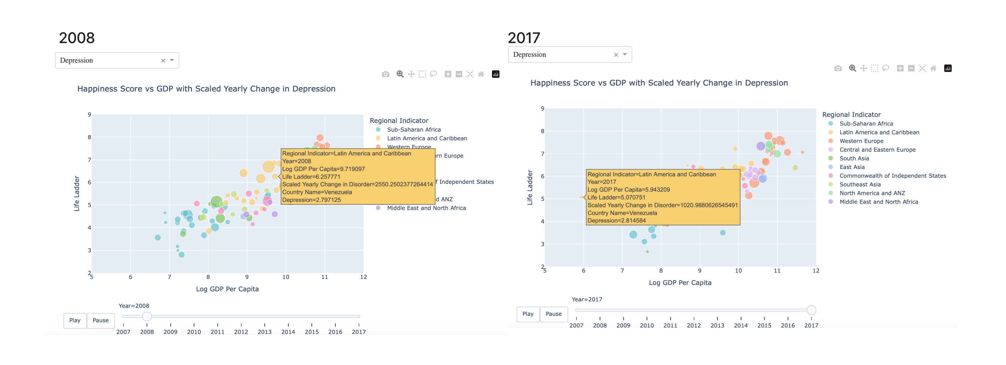 Team5-Data Viz Project